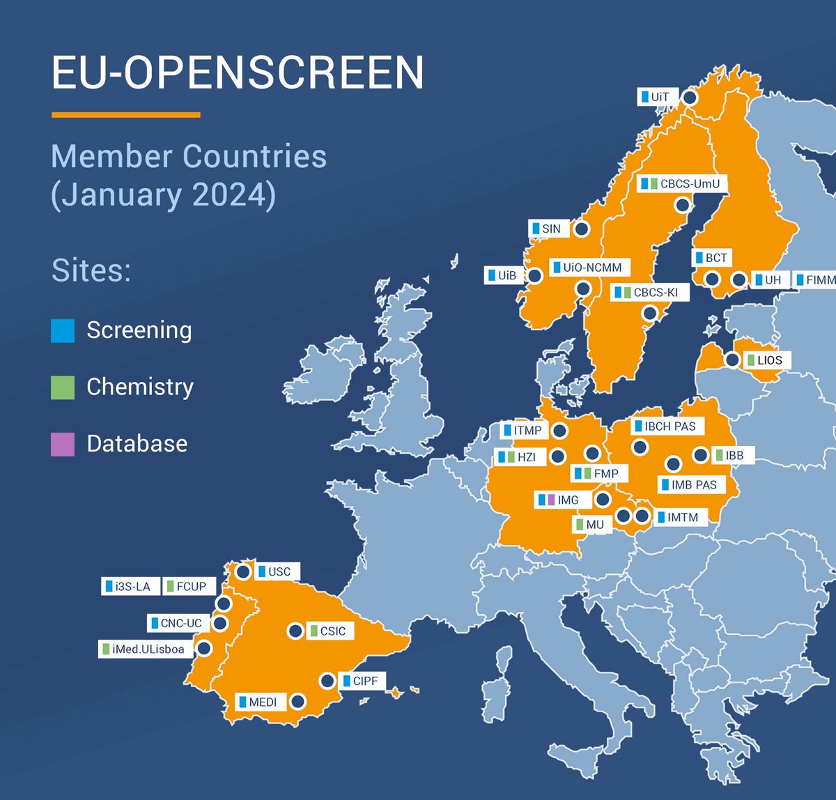 EU-OPENSCREEN: Quick Facts