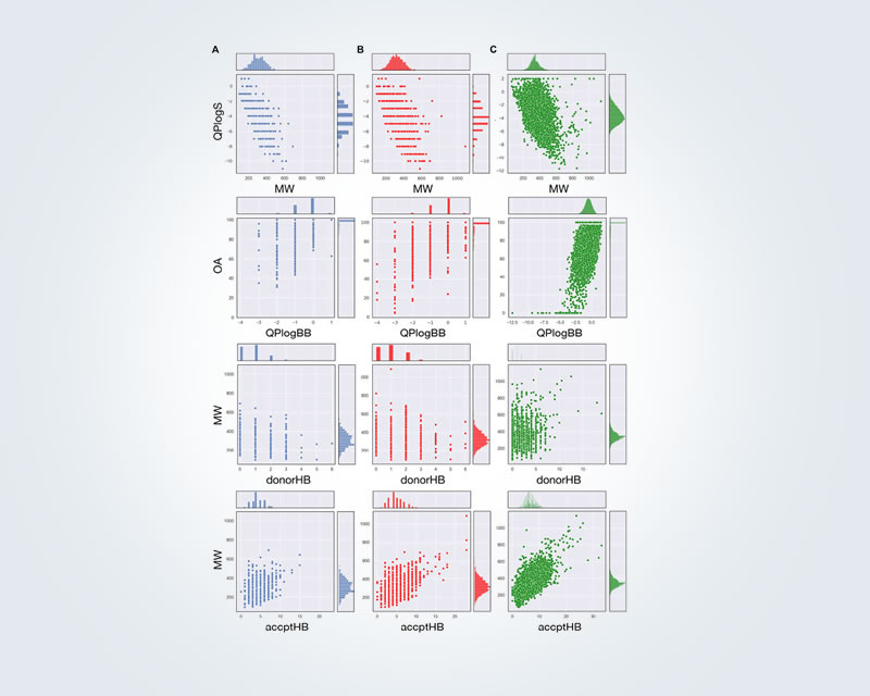 EU-OPENSCREEN: New Paper on the Importance of Chemical Libraries in ...